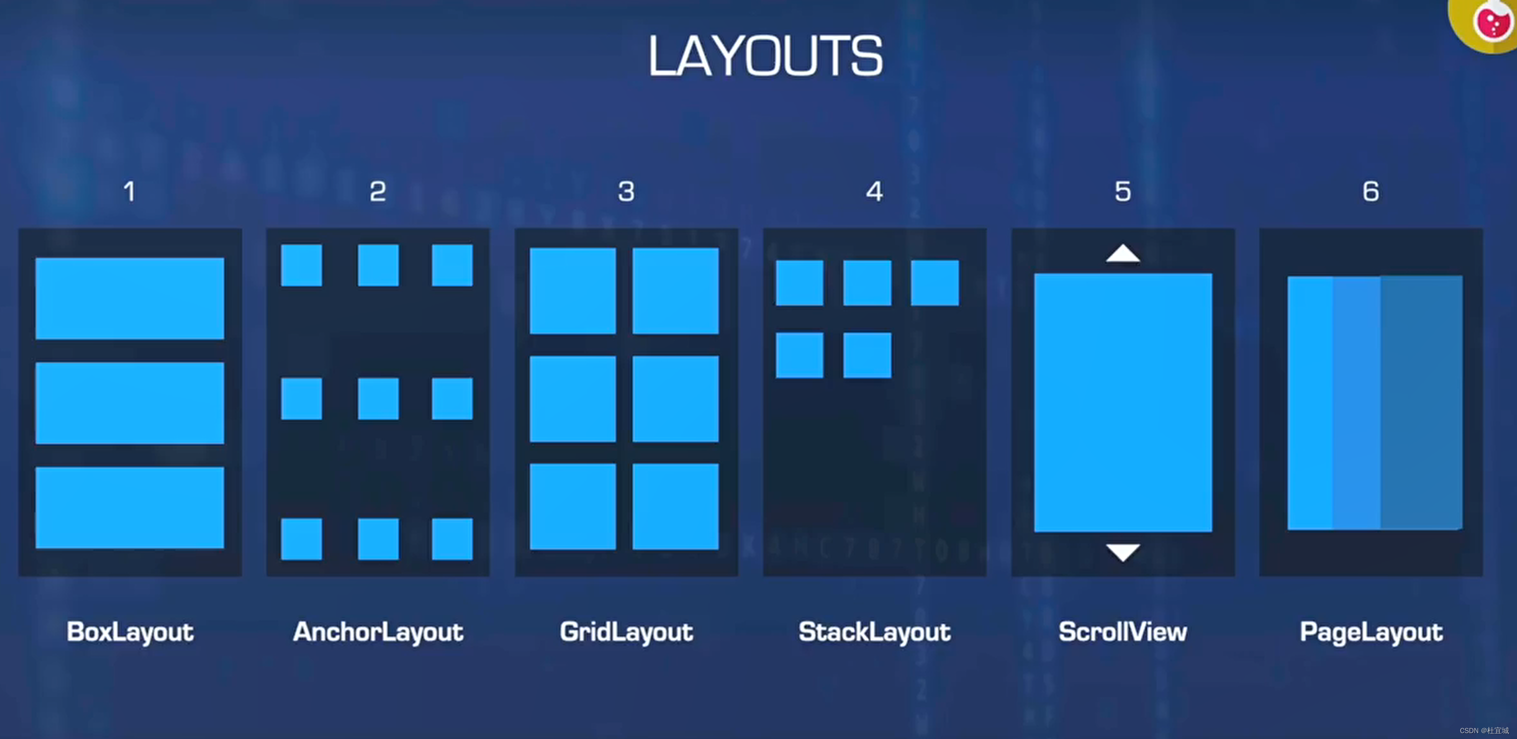2、Layouts-BoxLayout学习_boxlayoutexample:-CSDN博客