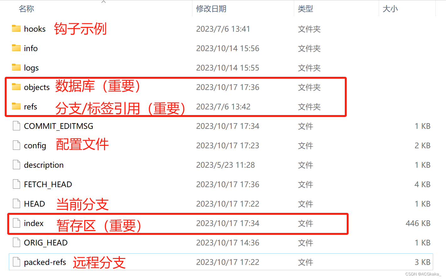 Git（四）底层命令：git对象、树对象、提交对象_git read-tree-CSDN博客