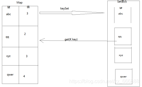 Java Map遍历技巧-CSDN博客