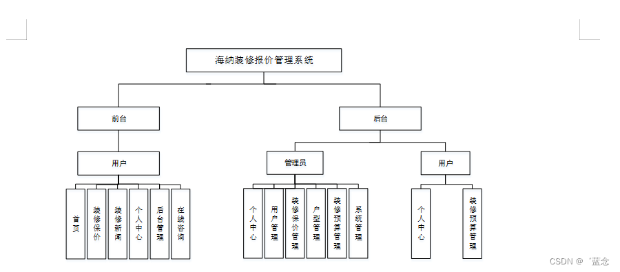 独有源码 Java Jsp海纳装修报价管理系统8w9rr规划与实现适合自己的毕业设计的策略java报价管理系统 Csdn博客