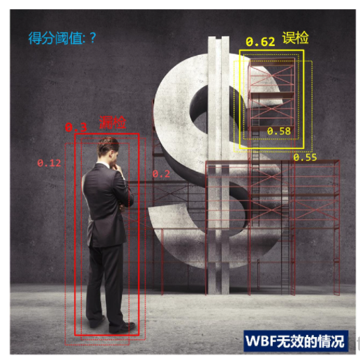 WBF：目标检测中的多模型融合策略-CSDN博客