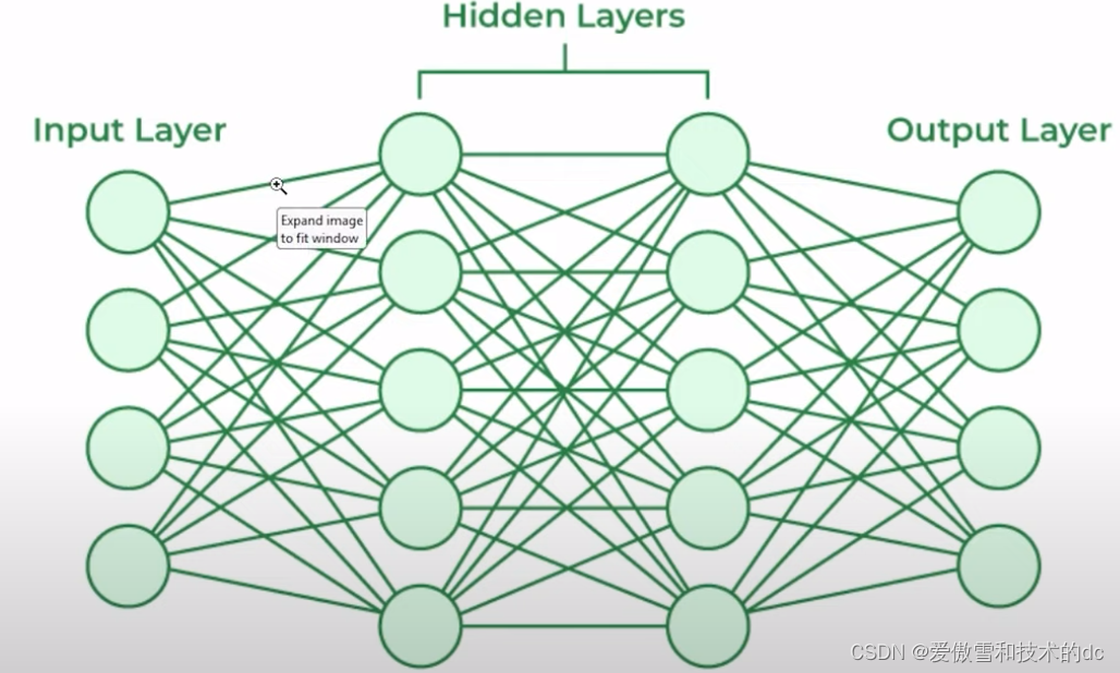deeplearning with pytorch (三）-CSDN博客
