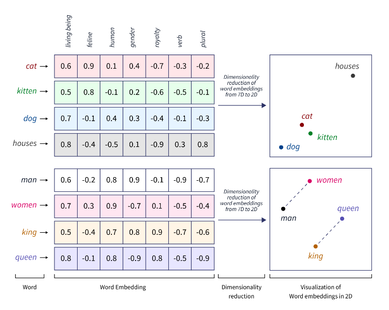 用于文本的TensorFlow：Word2Vec与TensorFlow_tensorflow word2vec-CSDN博客