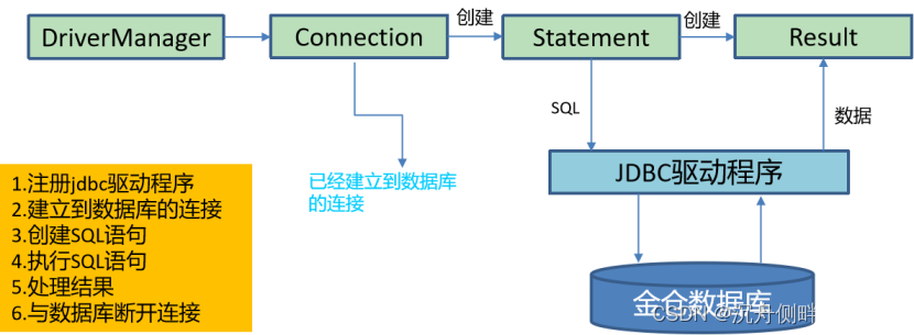 人大金仓数据库KingbaseES支持的开发框架（基于JDBC）的介绍和使用之一之hibernate篇-CSDN博客