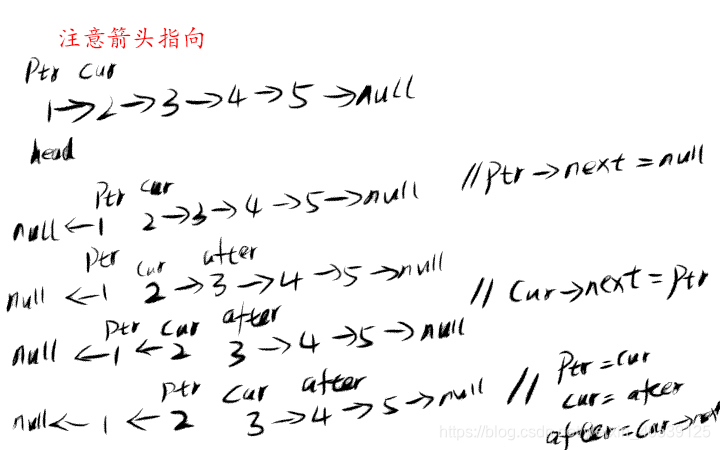Leetcode 反转链表 Reverse Linked List编写函数void Reverselinkedlist Andlist Csdn博客