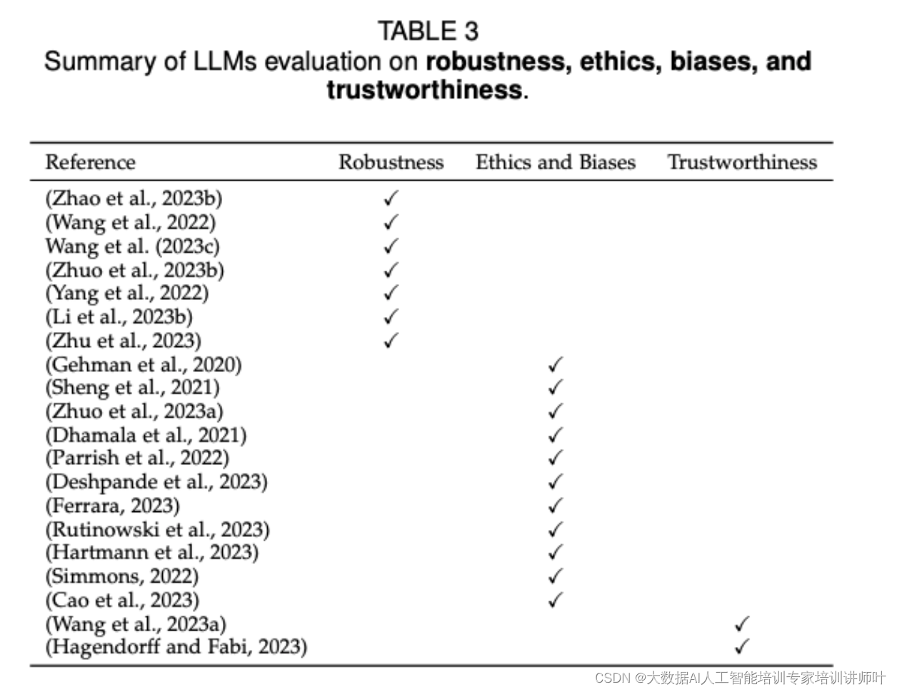 AI人工智能之众多高校和研究机构联合发表：LLMs评估综述_llms综述智能问答系统-CSDN博客