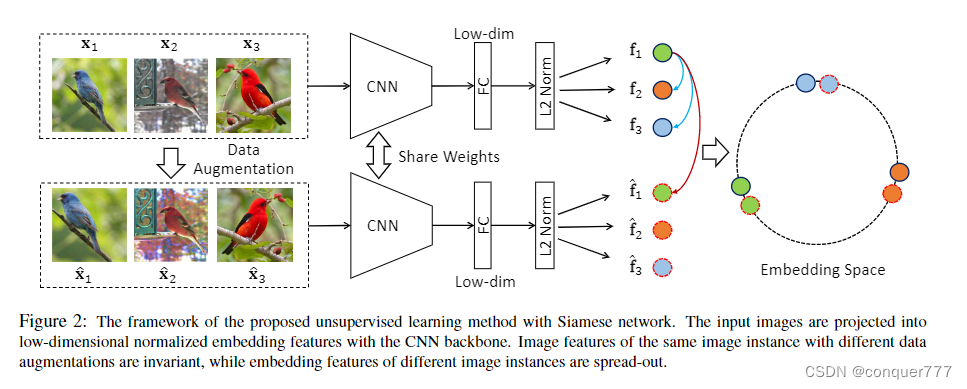 对比学习综述_instance discrimination-CSDN博客