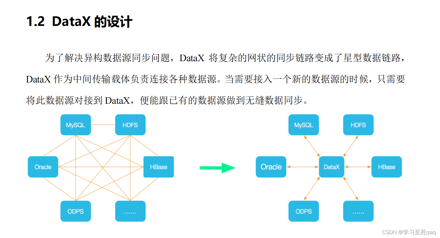 DataX数据迁移实践：从PostgreSQL到MySQL-CSDN博客