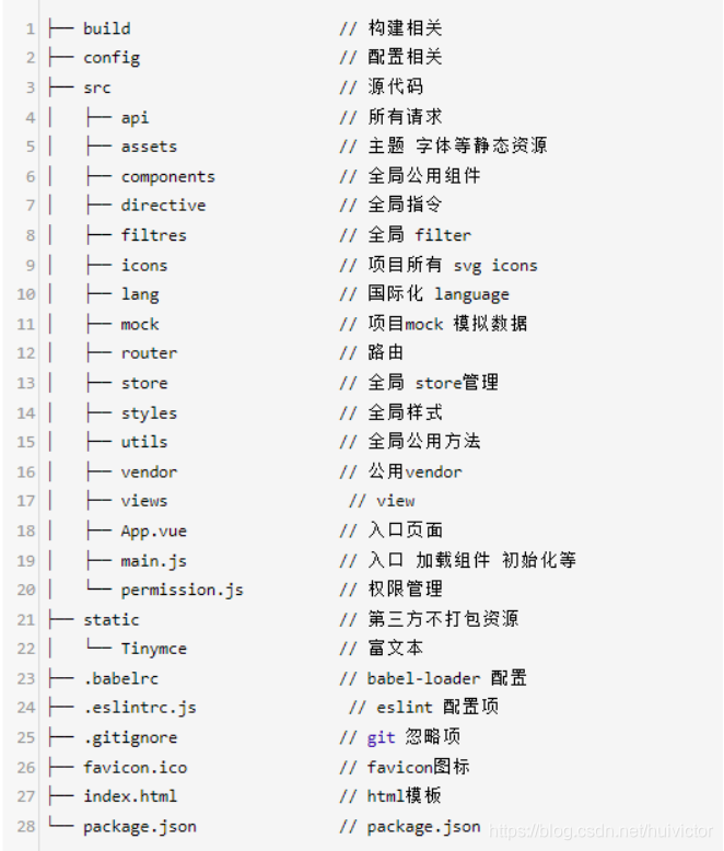vue-element-admin-CSDN博客