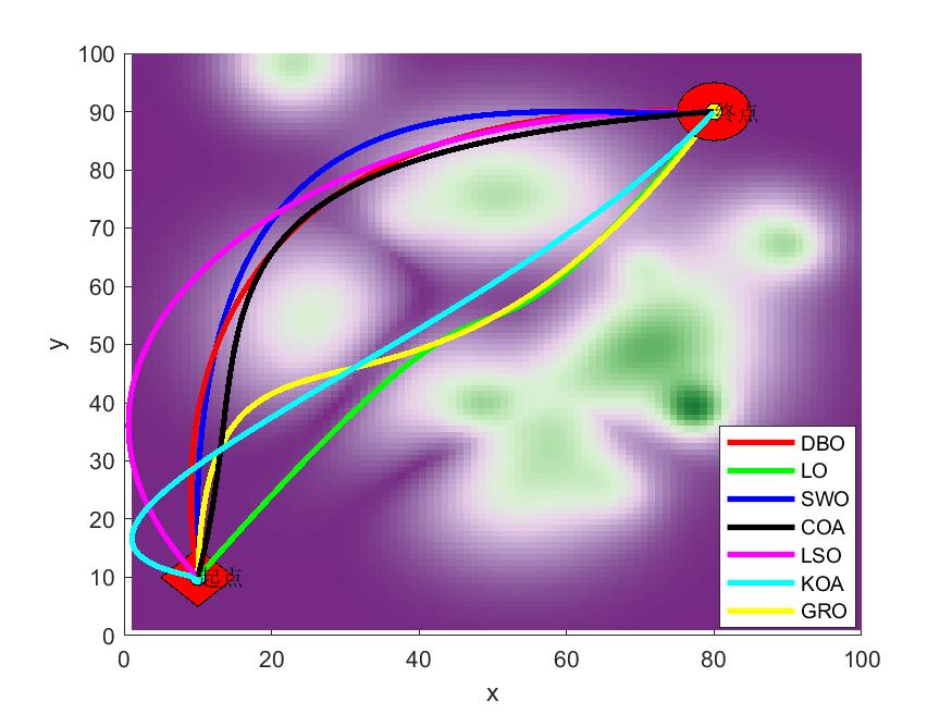 （六）七种元启发算法（DBO、LO、SWO、COA、LSO、KOA、GRO）求解无人机路径规划MATLAB_黎万洪-CSDN博客