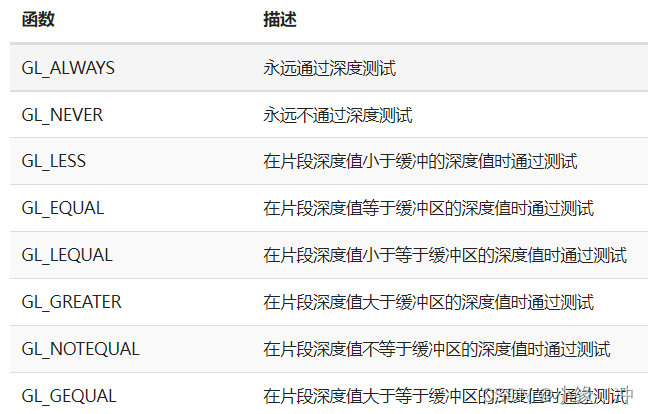 LearnOpenGL 笔记（四）-高级OpenGL上_opengl 让纹理的一部分不参与插值-CSDN博客