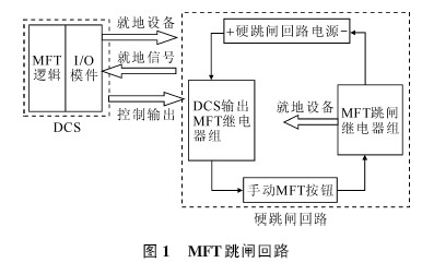 mft按钮设计_大机组MFT硬跳闸回路设计分析-CSDN博客