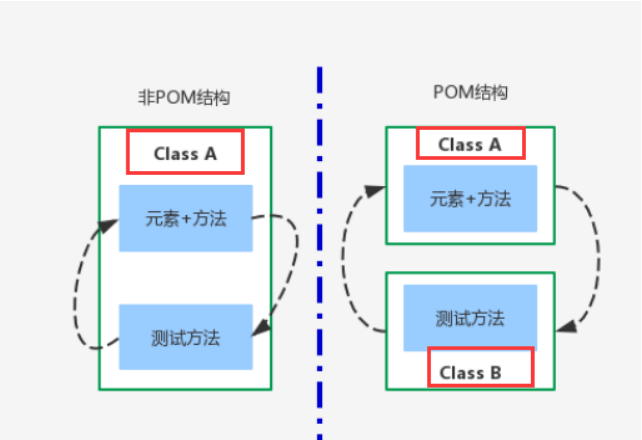 Selenium Web自动化测试——基于unittest框架的po设计模式selenium的po Csdn博客