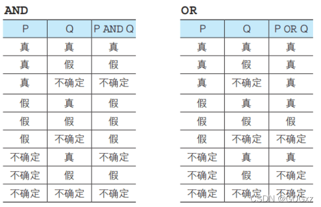 阿里天池龙珠计划SQL训练营Task02笔记-CSDN博客