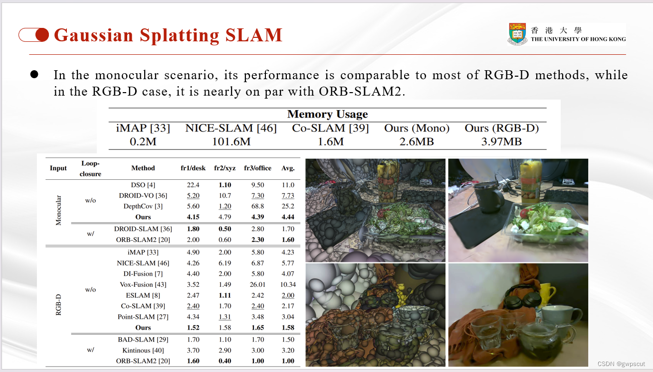 Paper Survey——3DGS-SLAM_gs-slam复现-CSDN博客