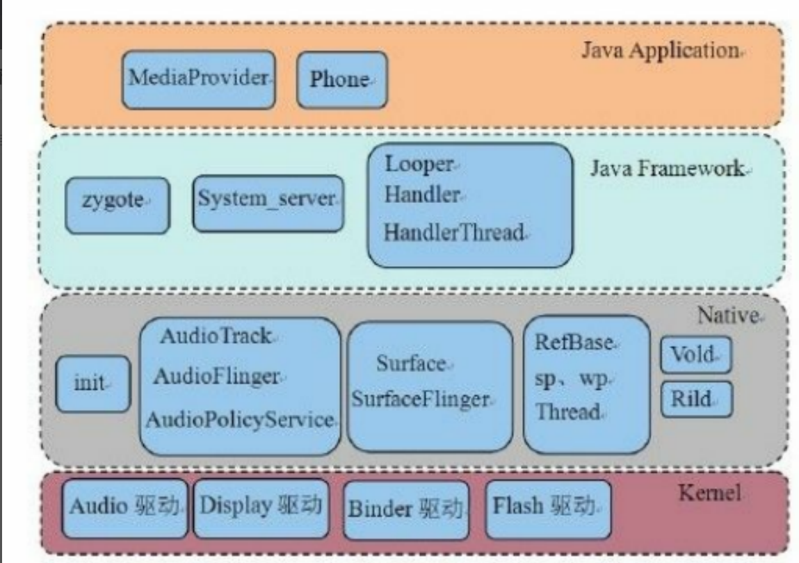 深入学习Android_邓凡平深入理解android-CSDN博客