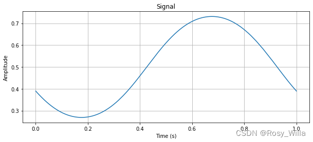 可运行的Denoise-VAE变分自编码器，含噪余弦信号的去噪Python代码。_denoise vae-CSDN博客