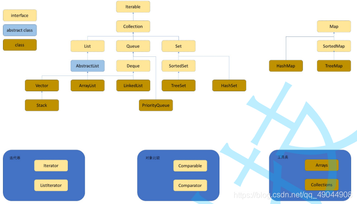 Set 和 Map 的使用_setmap-CSDN博客