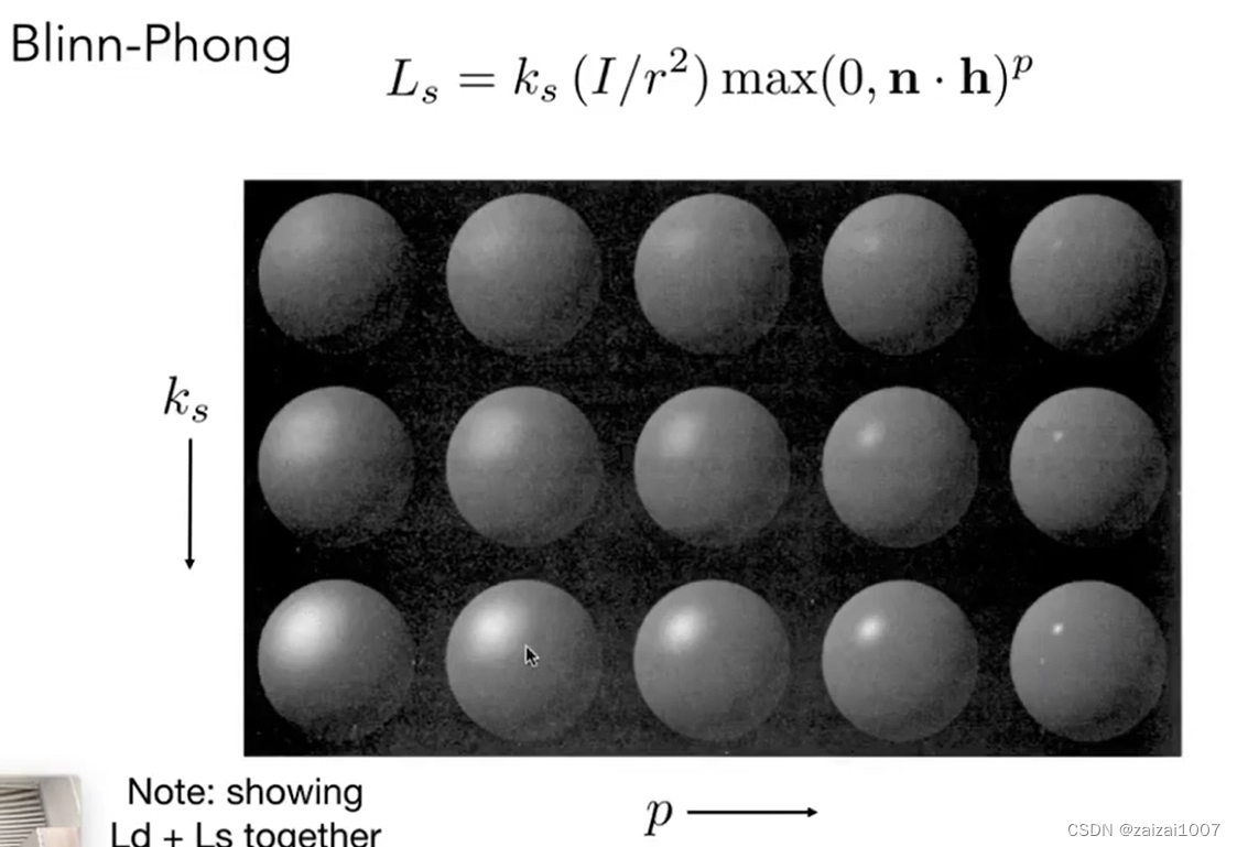 GAMES101 学习 2-CSDN博客