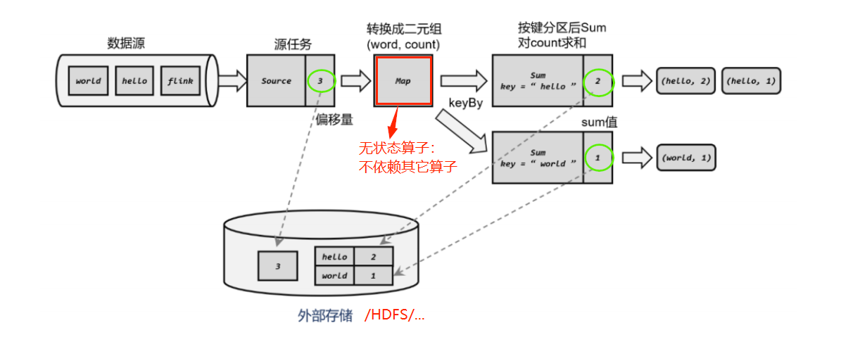 Flink（十二）【容错机制】_execution.checkpointing.max-concurrent-checkpoints-CSDN博客
