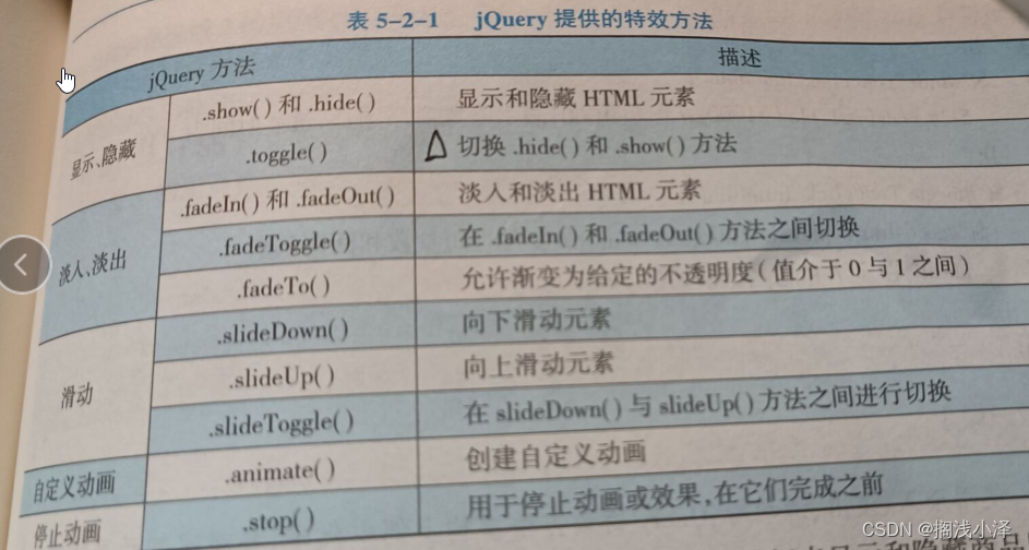 Jquery基础特效：淡入淡出与显示隐藏的javascript实例 Csdn博客