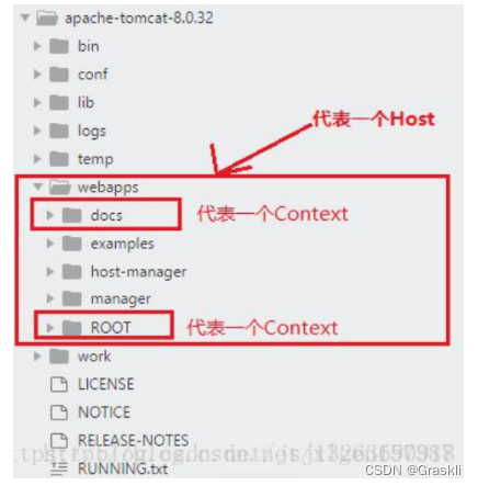 【Servlet】3：Servlet 的基本原理、Servlet对象的生命周期_idea中servlet生命周期的快捷键-CSDN博客