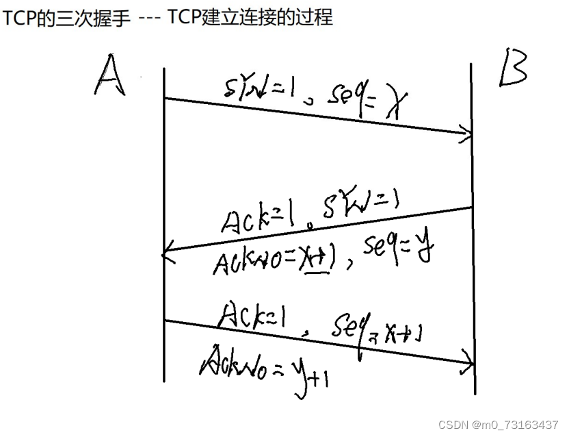 第三天--HCIA--第二章TCP IP +第三章ENSP(基础了解)_tcp ensp-CSDN博客