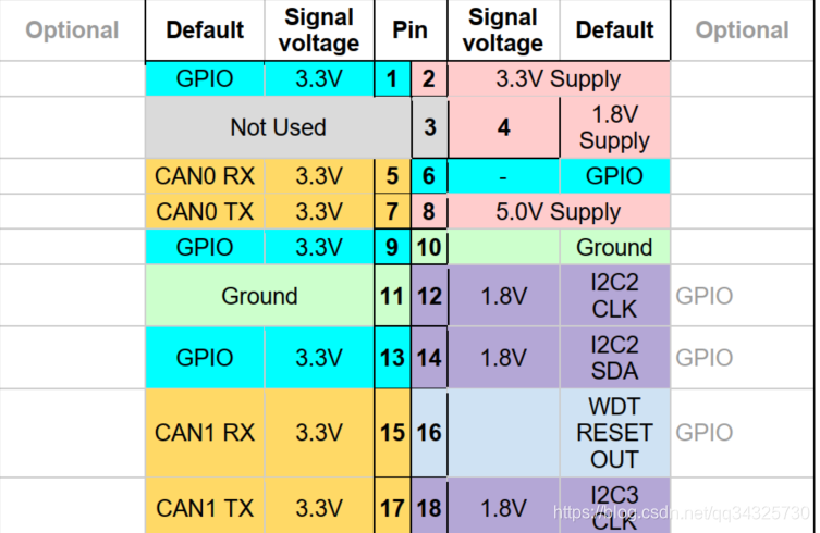 Nvidia Jeston TX2开发日记（三）板载资源勘探_jeston tx2载板原理图-CSDN博客