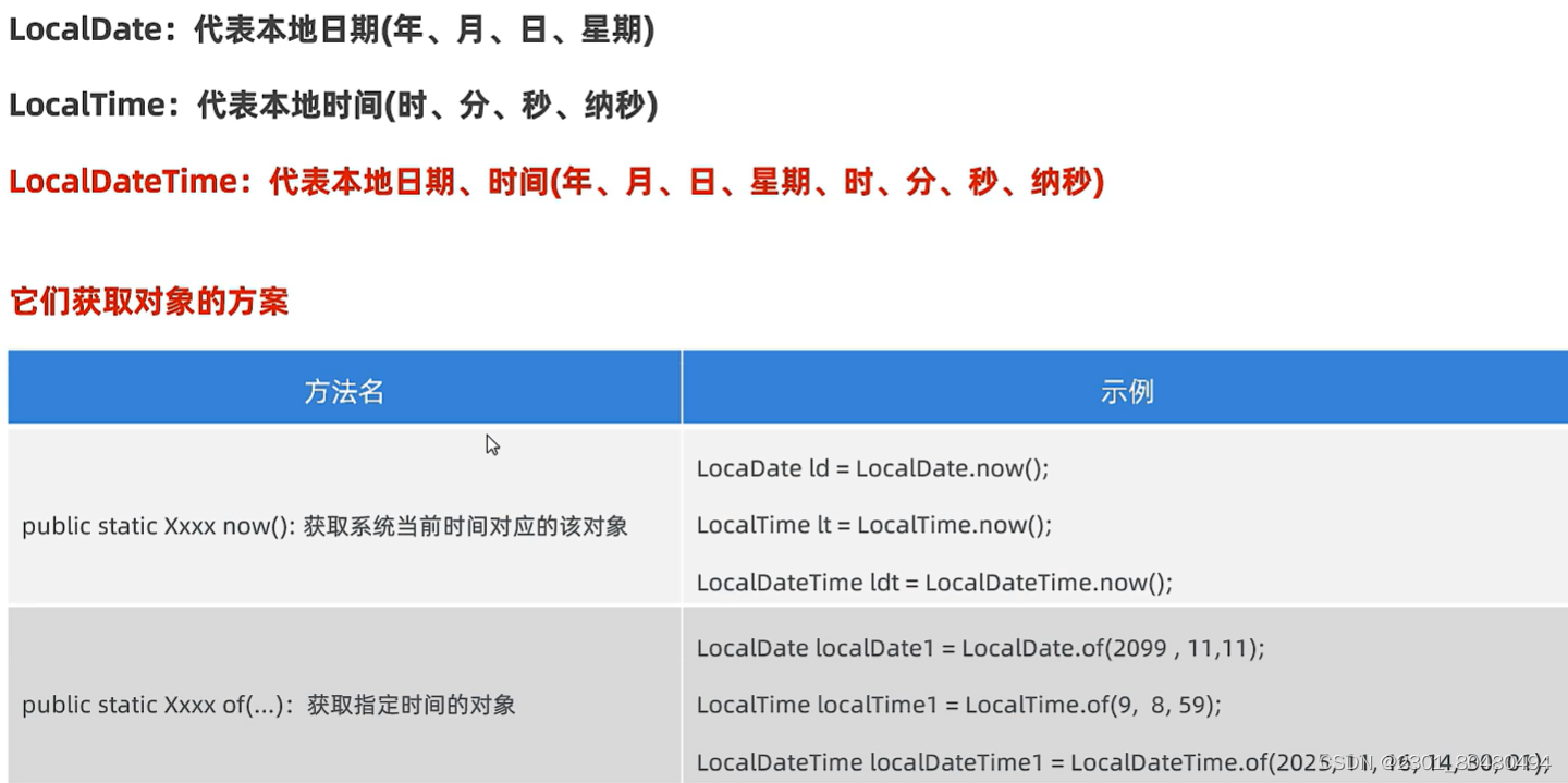 Java时间处理：Instant、DateTimeFormatter与精准时间管理,-CSDN博客