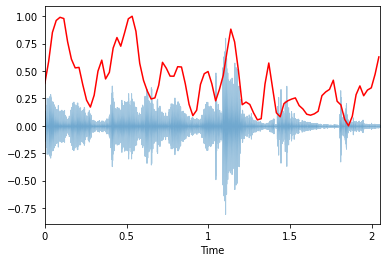 【Python】librosa音频处理教程-CSDN博客