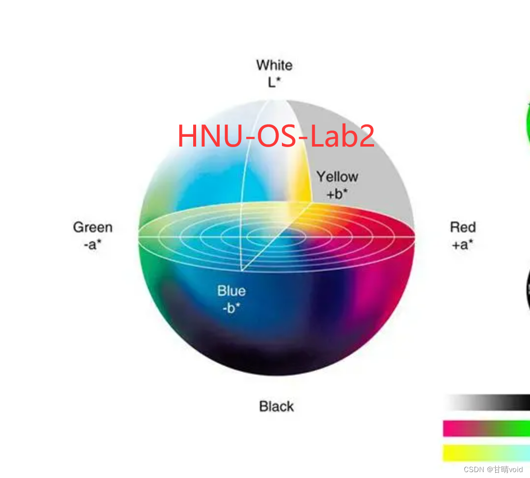 【已弃用】HNU-操作系统OS-实验Lab2_hnu操作系统hello minieuler-CSDN博客