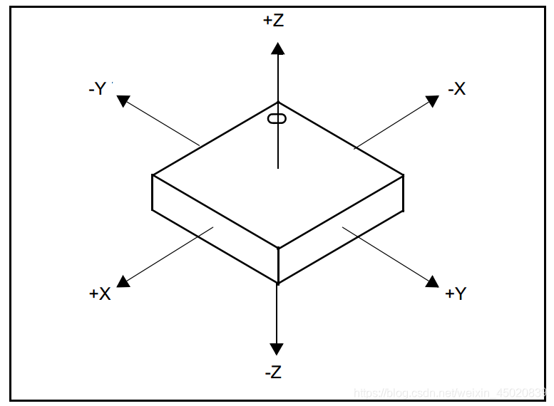 三轴传感器MMA7660FC测速原理-CSDN博客