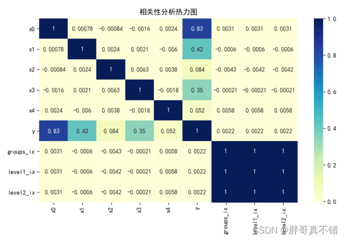 Python实现GEE嵌套协方差结构仿真模型(GEE算法)项目实战_python cge建模-CSDN博客