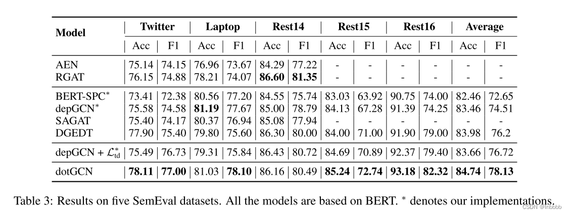[论文笔记-6]Discrete Opinion Tree Induction for Aspect-based Sentiment Analysis-CSDN博客