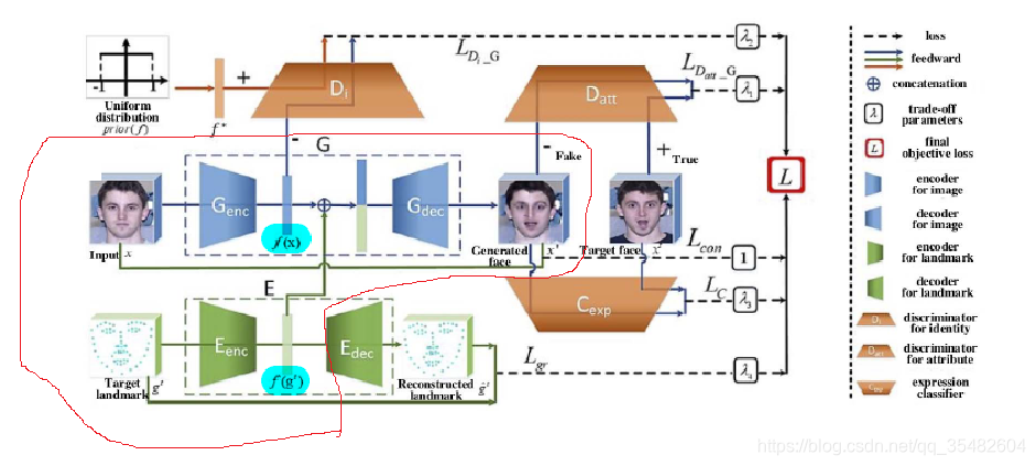 tensorflow--------Geometry Guided Pose-Invariant Facial Expression ...