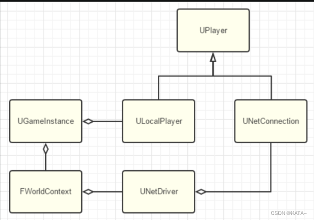 UE4仿真引擎学习：架构基础与核心概念-CSDN博客