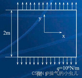 ANSYS中PLANE182单元的使用-CSDN博客
