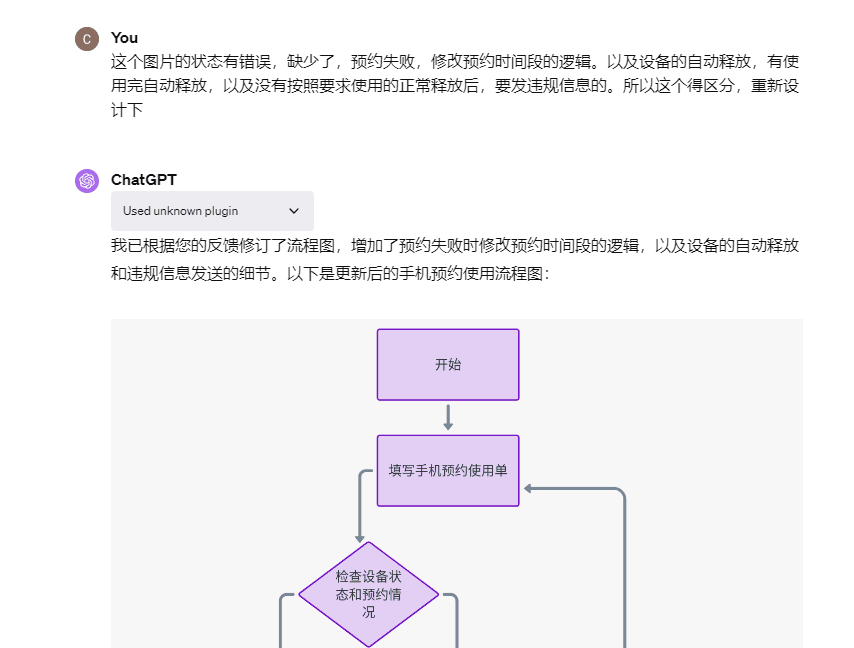 用gpt插件提升测试流程:高效理解需求到用例设计ai Diagrams插件 Csdn博客
