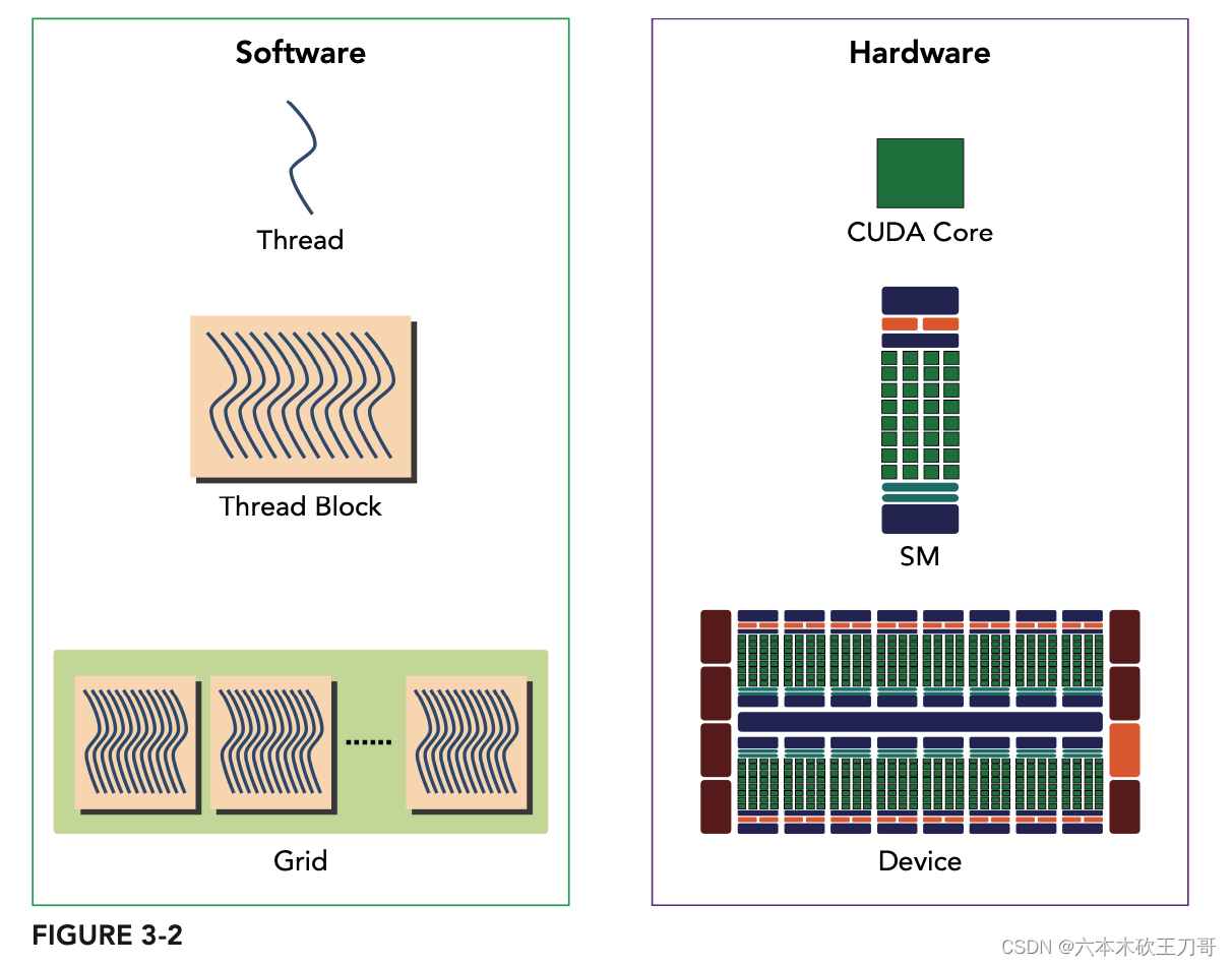 Professional CUDA C Programming笔记-CSDN博客