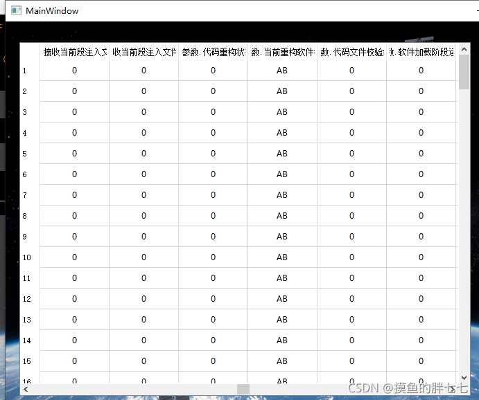 Python利用pandas库读取csv文件显示到qtablewidegt中csv文件数据放入tabelwidget的最后一行 Csdn博客 0927