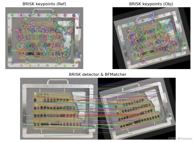 【OpenCV 例程 300篇】245. 特征检测之 BRISK 算子_opencv brisk-CSDN博客