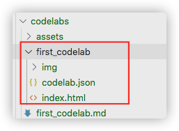 在codelabs上学习如何搭建自己的codelabs-CSDN博客