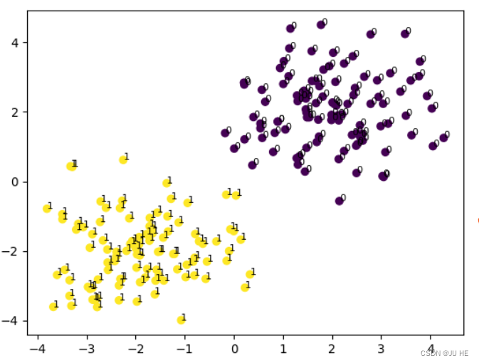 torch.normal()函数详解-CSDN博客