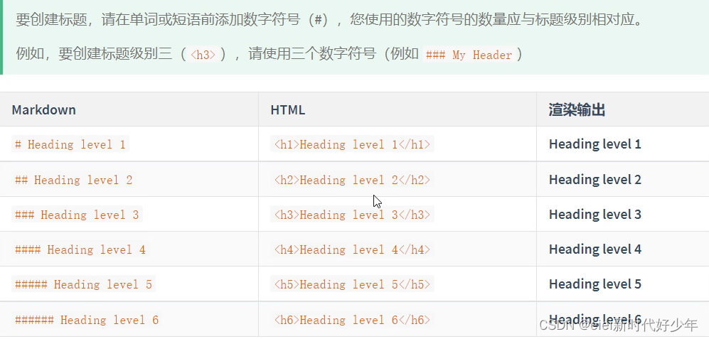 【markdown】——markdown学习笔记markdown笔记 Csdn博客