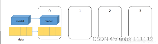 torch.nn.Dataparaller笔记_torch.nn.dataparallel-CSDN博客