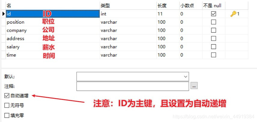 Scrapy爬虫教程【二】（保存至mysql数据库详细注释爬虫源码）pytohn Scrapy保存mysql Csdn博客 