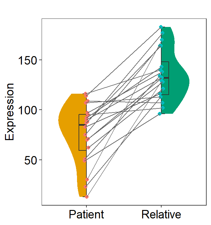 复现NC图表：ggplot做配对连线云雨_ggplot2不同年份配对连线图-CSDN博客