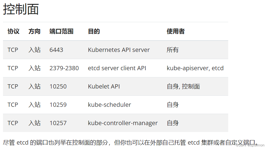 k8s集群搭建（ubuntu 20.04 + k8s 1.28.3 + calico + containerd1.7.8）_ubuntu安装containerd1.7-CSDN博客