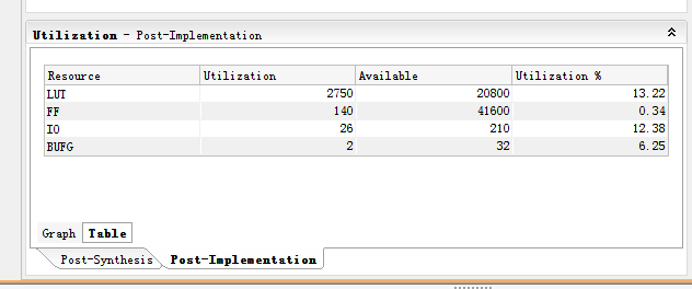直接测频数字频率计Verilog代码vivado ego1开发板_数字瞬时频率 vivado-CSDN博客