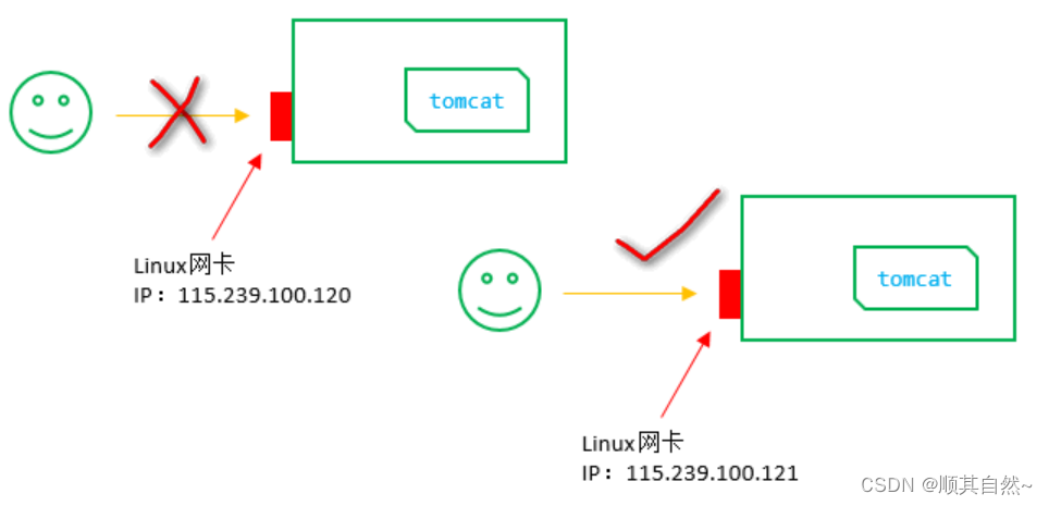 浮动IP（FLOAT IP）-CSDN博客